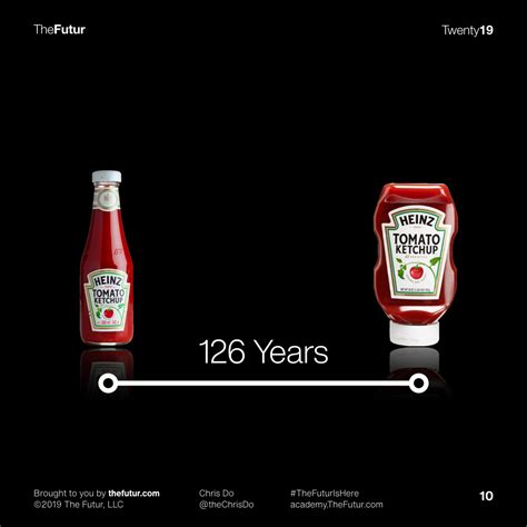 Customer Centric Marketing Ux On Behance