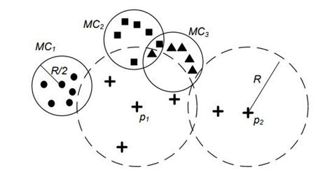 Example Mcod Clusters For K4 Download Scientific Diagram