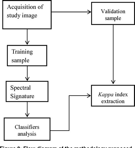Figure 3 From Comparison Of Supervised Classification Methods Of