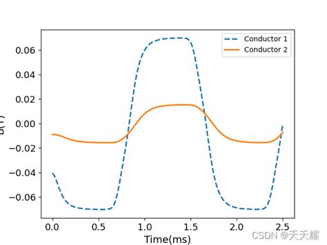 Python 坐标轴、图例字体大小python夭夭耀 华为开发者空间