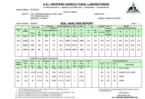 Soil Fertility And Testing Agand Environmental Sciences Academy
