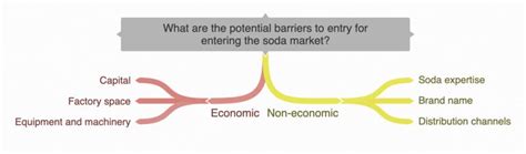 Analyticsschool Analytics Analyticsjobs Marketentry Business