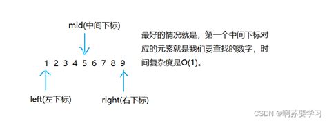算法之时间复杂度 数据结构算法时间复杂度 Csdn博客