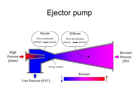 multi physics methods modeling simulation and analysis