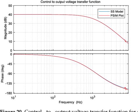 Figure 20 From A Modular Circuit Synthesis Oriented Modelling Approach