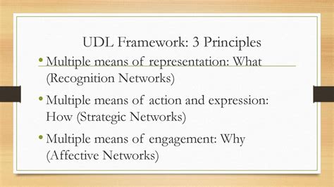 UDL to the rescue: UDL in a Programming Course - ppt download