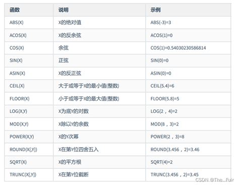 Oracle与mysql数据库函数、多表查询、结果集、伪列mysql实现oracle的level伪列 Csdn博客
