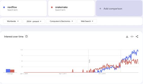 2025 Developer Survey Call For Feedback Meta Stack Overflow