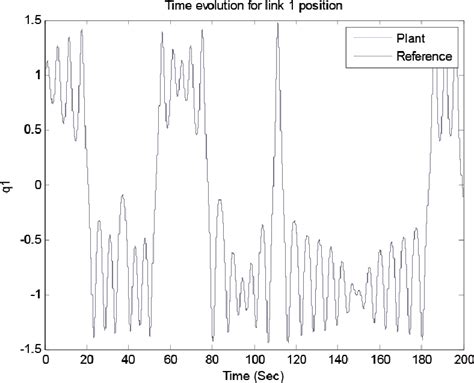 Figure 1 From Trajectory Tracking Error Using Fractional Order Pid