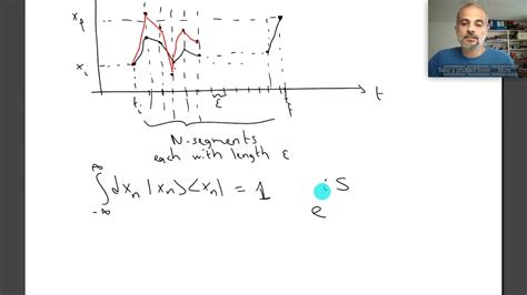 Phys541 Feynman Path Integrals Interpretation Youtube