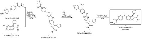 Ribociclib Synthesis Chemicalbook