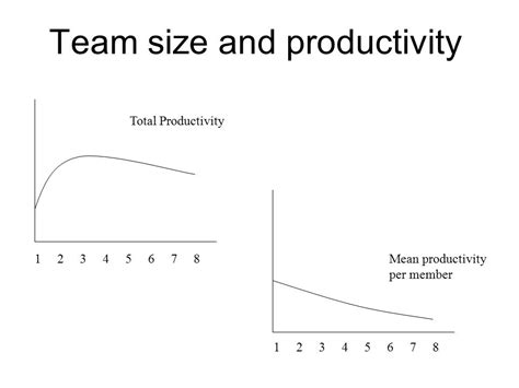 Scaled Agile Right Team Size For Tribe And Squads Agile Coaching Wiki
