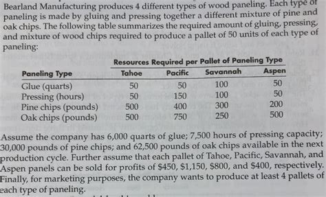 A ﻿formulate An Lp Model For This Problemb ﻿create