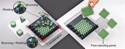 Graphical Abstract Elevate Your Publications SCI FIG
