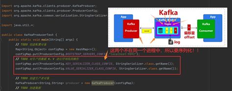 Kafka 3xx 入门到精通（01）——对标尚硅谷kafka教程kafka3x从入门到精通 Csdn博客