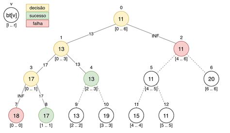My Recursion Tree Visualizer Project Went Viral On Linkedin By Bruno Papa Medium