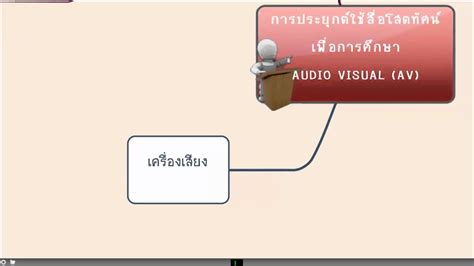 มโนทัศน์การประยุกต์ใช้เทคโนโลย Mp4 Youtube