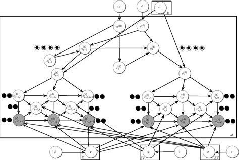 Figure 1 From An Unsupervised Topic Segmentation Model Incorporating