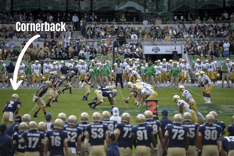 What Does A Cornerback Do In Football Denver Sports Radio