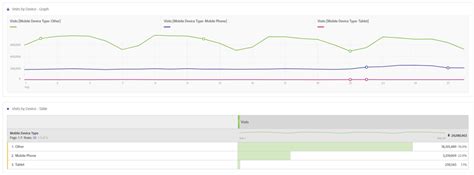 Stylistic Tips And Tricks For Adobe Analytics Dashboards Cardinal Path