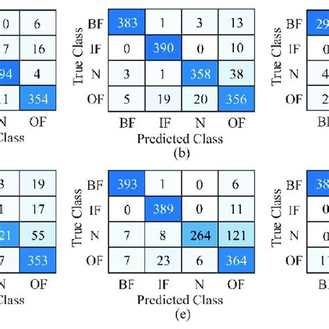 Distribution Alignment Diagram 22 Maximum Mean Discrepancy Mmd