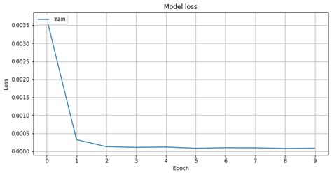 Neural Networks For Multi Output Stock Market Forecasting
