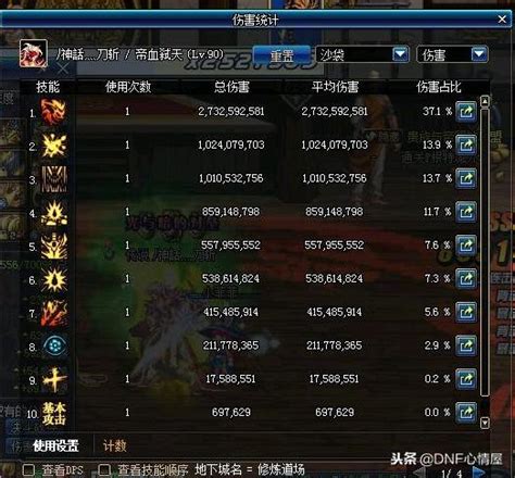 Dnf：論猴戲的提升有多大？能將近增加一倍的技能傷害！ 每日頭條