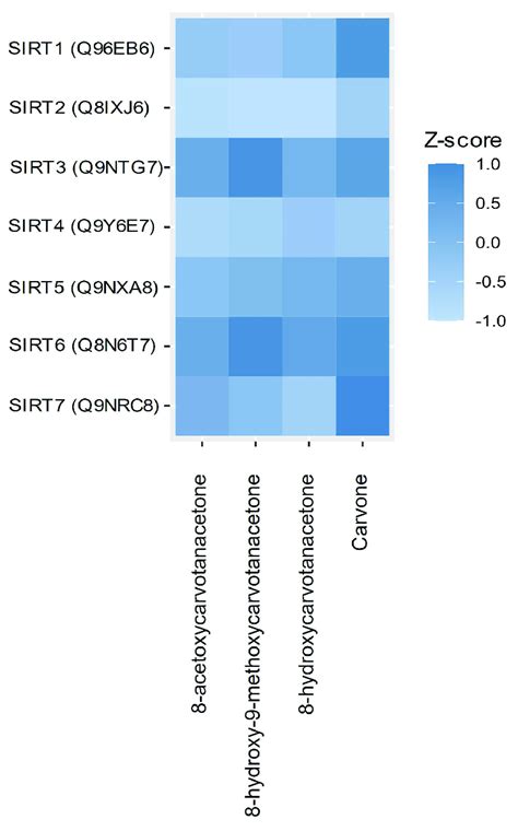 heatmap of the z score calculated using the dti prediction model for