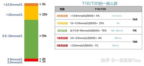 血糖到底要控制在什么水平？一文带你理清糖尿病患者的血糖控制目标！ 知乎