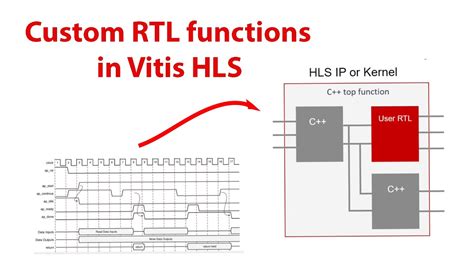 inserting rtl functions in vitis hls projects youtube