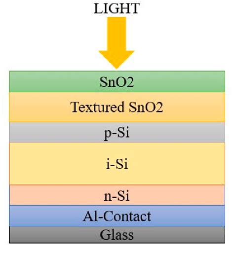 Superstrate Configuration Download Scientific Diagram