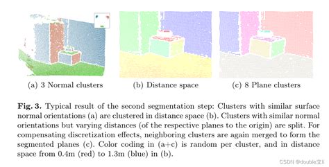 real time plane segmentation using rgb d cameras csdn博客