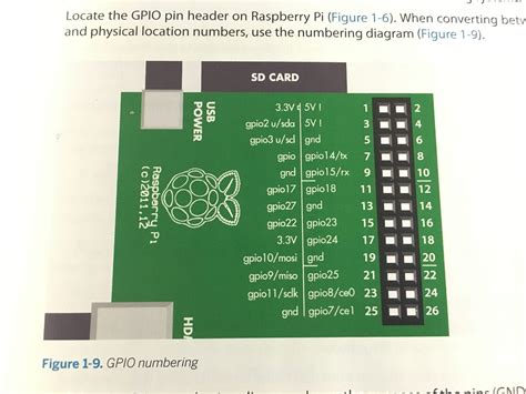 Running A Propeller With A Dc Motor Raspberry Pi By Yophtahe Seyoum
