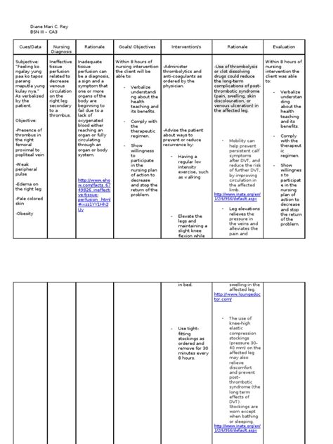 Ineffective Tissue Perfusion