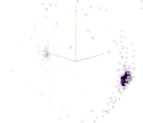 Github Aesir Some Data Analysis Project