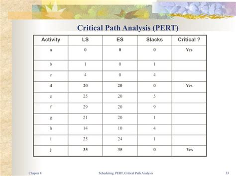 gantt charts and cpm pert networks pdf