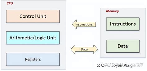 深入探索linux虚拟化kvm Qemu分析之cpu虚拟化 知乎