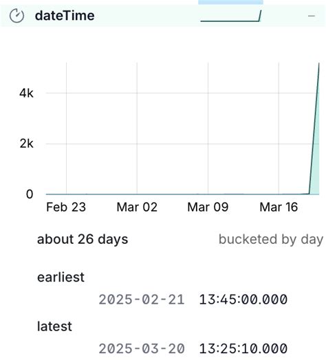 building a data pipeline with duckdb mathivanan n
