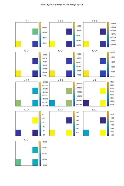 Mdf Based Mdo On The Sobieski Ssbj Test Case — Gemseo 5 0 0 Documentation