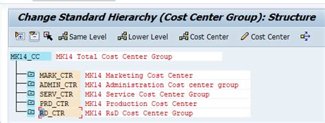 Sap Cost Center Accounting Aumtech Solutions Sap Training