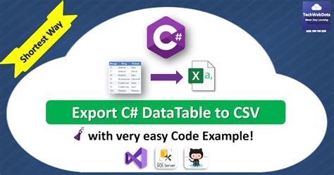 C Net Core Design Patterns In C Cloud Modrnization Azure Functions Graph Data Structure