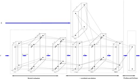 Figure 1 From Kernel Based Graph Convolutional Networks Semantic Scholar