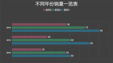 三组数据对比条形图ppt图表下载 Pptmall 三组数据对比条形图ppt图表下载 Pptmall