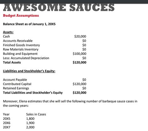 Solved Using The Information In The Budget Assumptions And