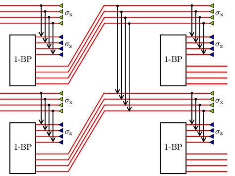 The Gadget For A Cnot Gate Protected By C4 A Transversal Cnot Gate
