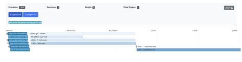 Gcp Goodies Part 6— Stackdriver Tracing By Krzysztof Grajek
