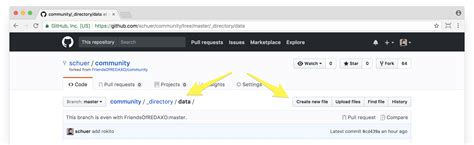 Communitydirectoryhowto Add Entry Via Githubmd At Main
