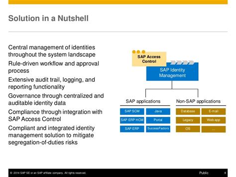 Sap Identity Management Overview