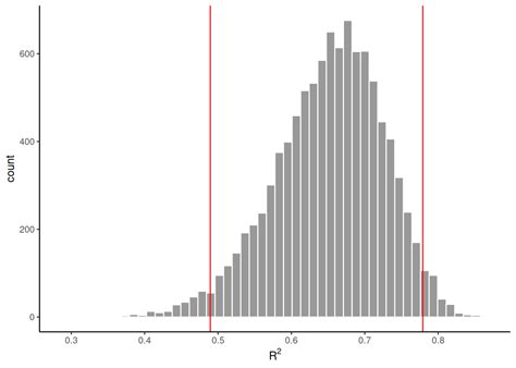 Bootstrap Confidence Intervals Mark Andrews