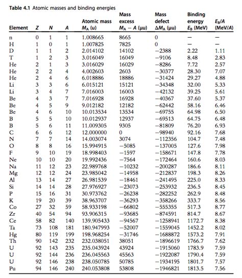 Solved Calculate The Nucleon Binding Energy In 24mg From The
